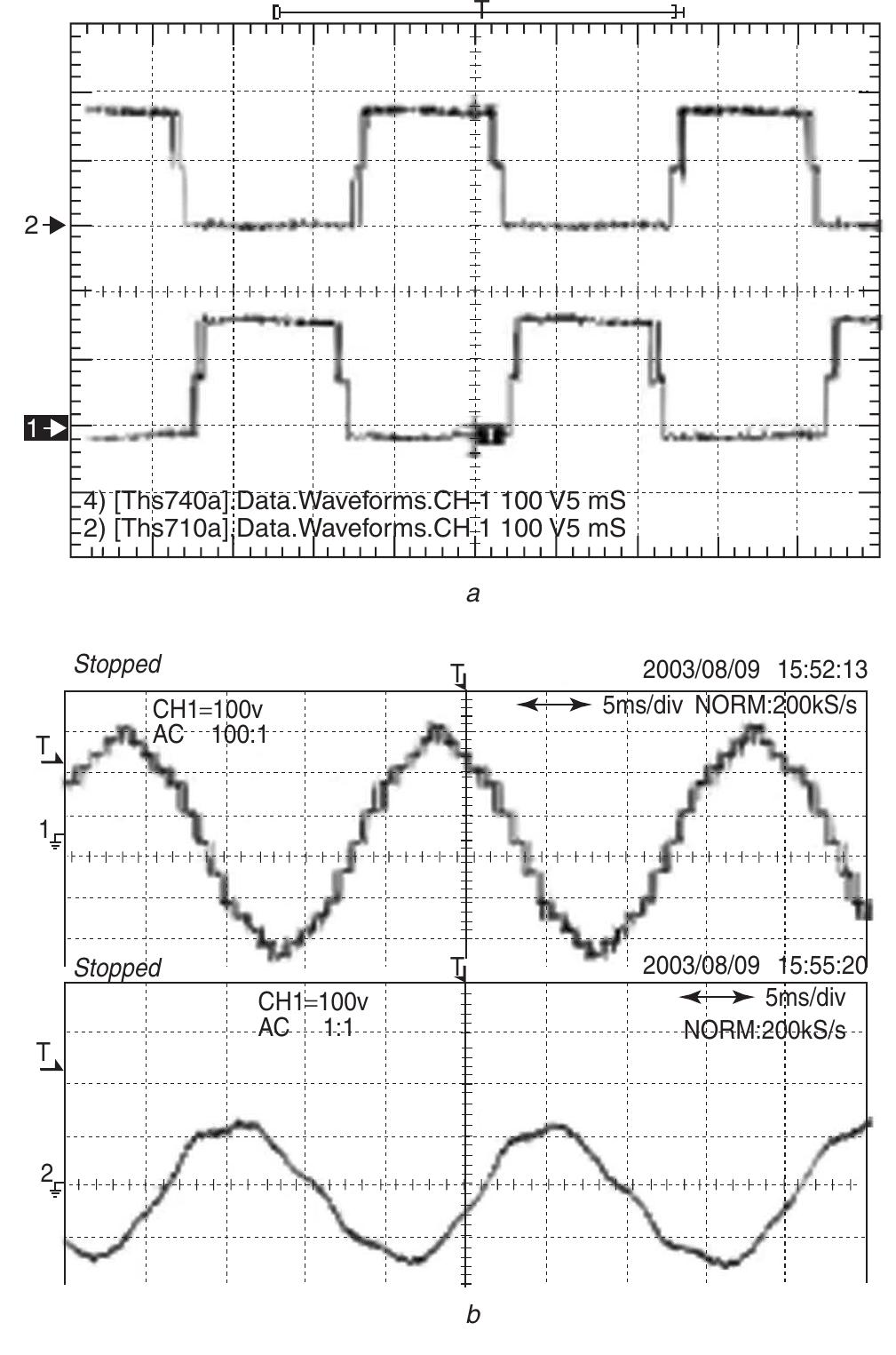Figure 21 - Space vector PWM signal generation for