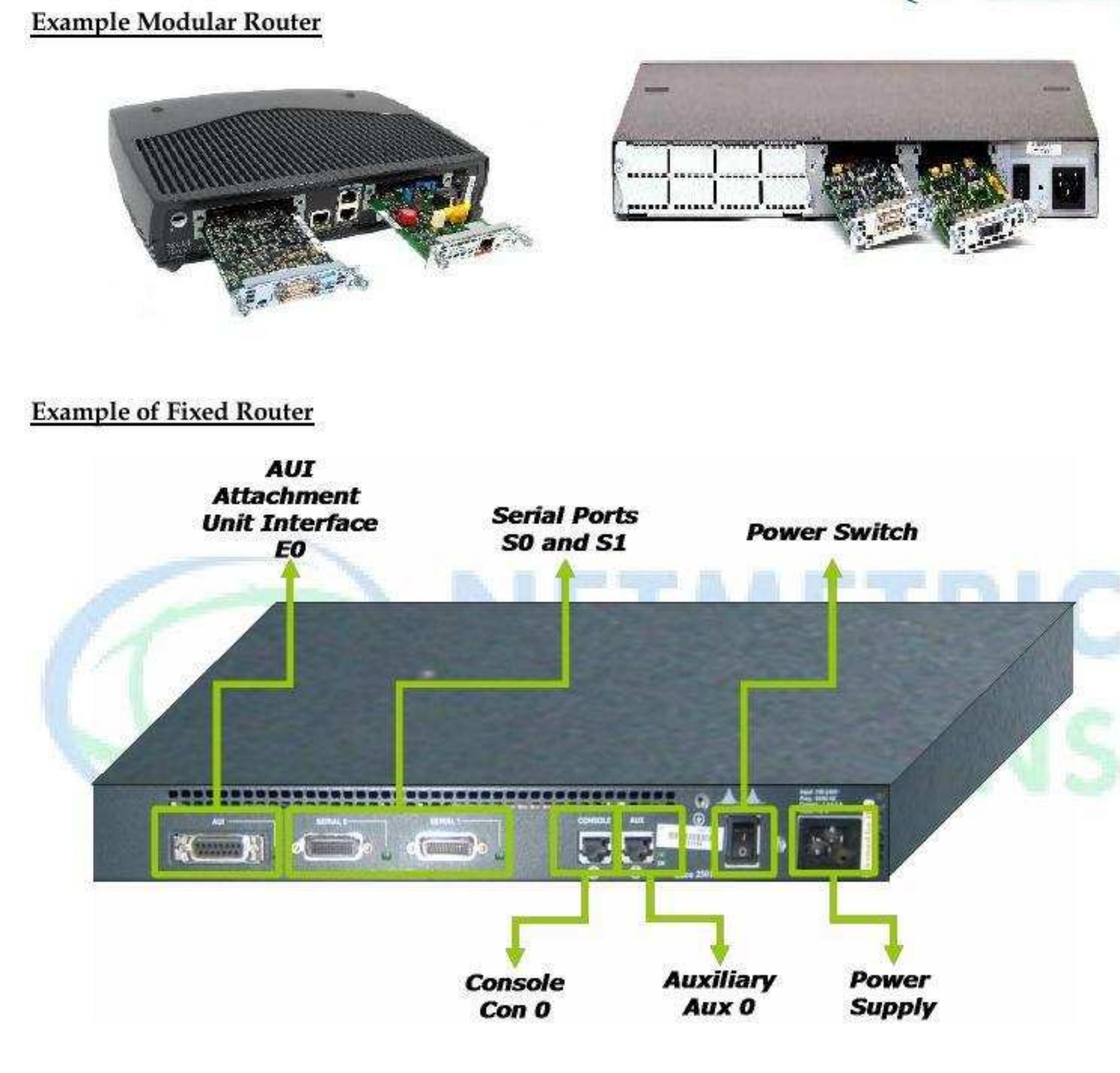 External ports of router