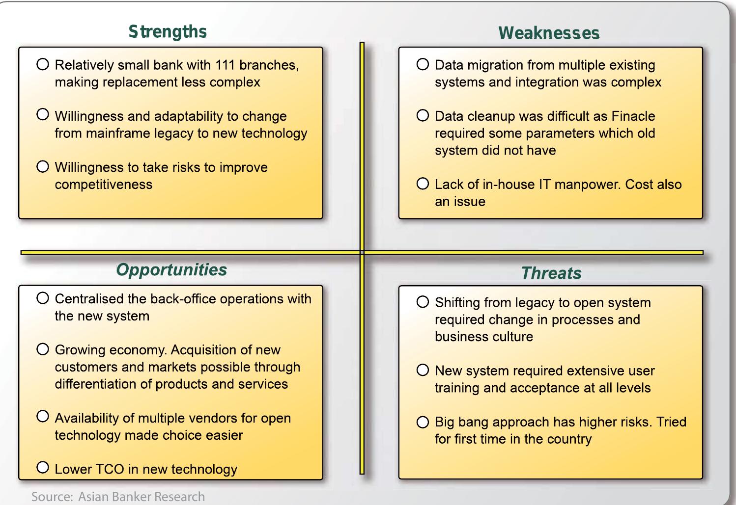 Swot analysis