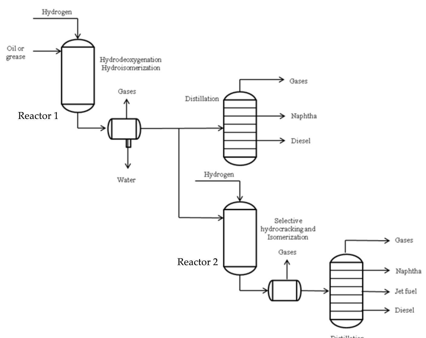 Schematic representation of a two-step process for obtaining