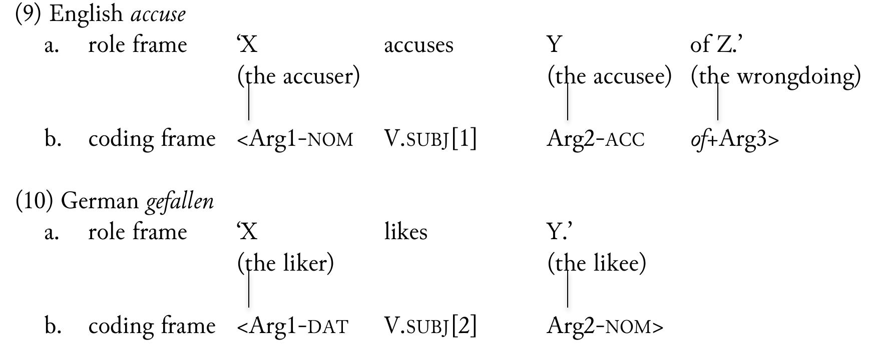 To a significant extent, a verb’s coding frame can be