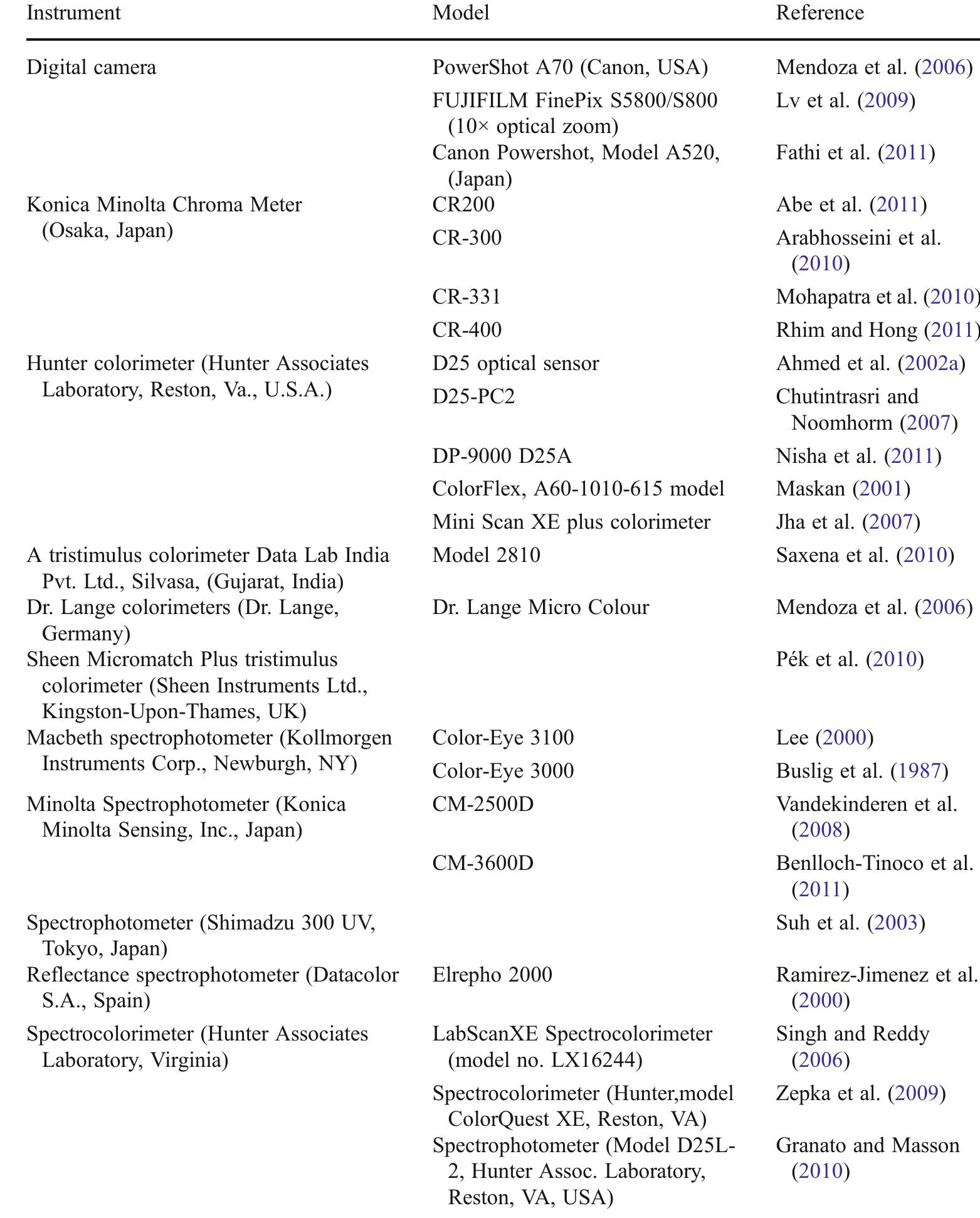 Spectrophotometers measure the spectral distribution of