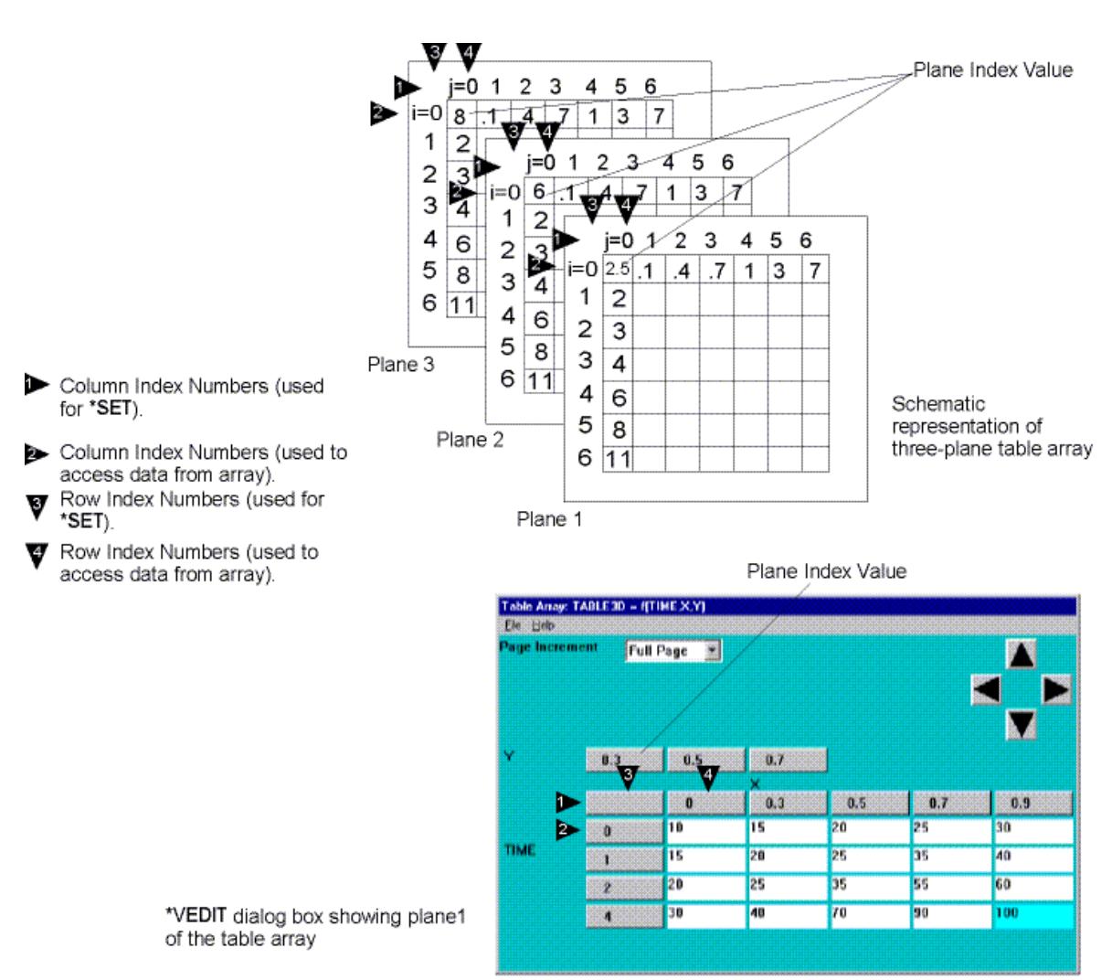 4: a graphical representation of a table array as shown in