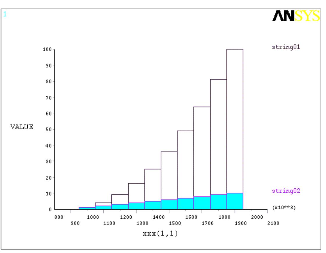 15: sample plot with user-specified labels