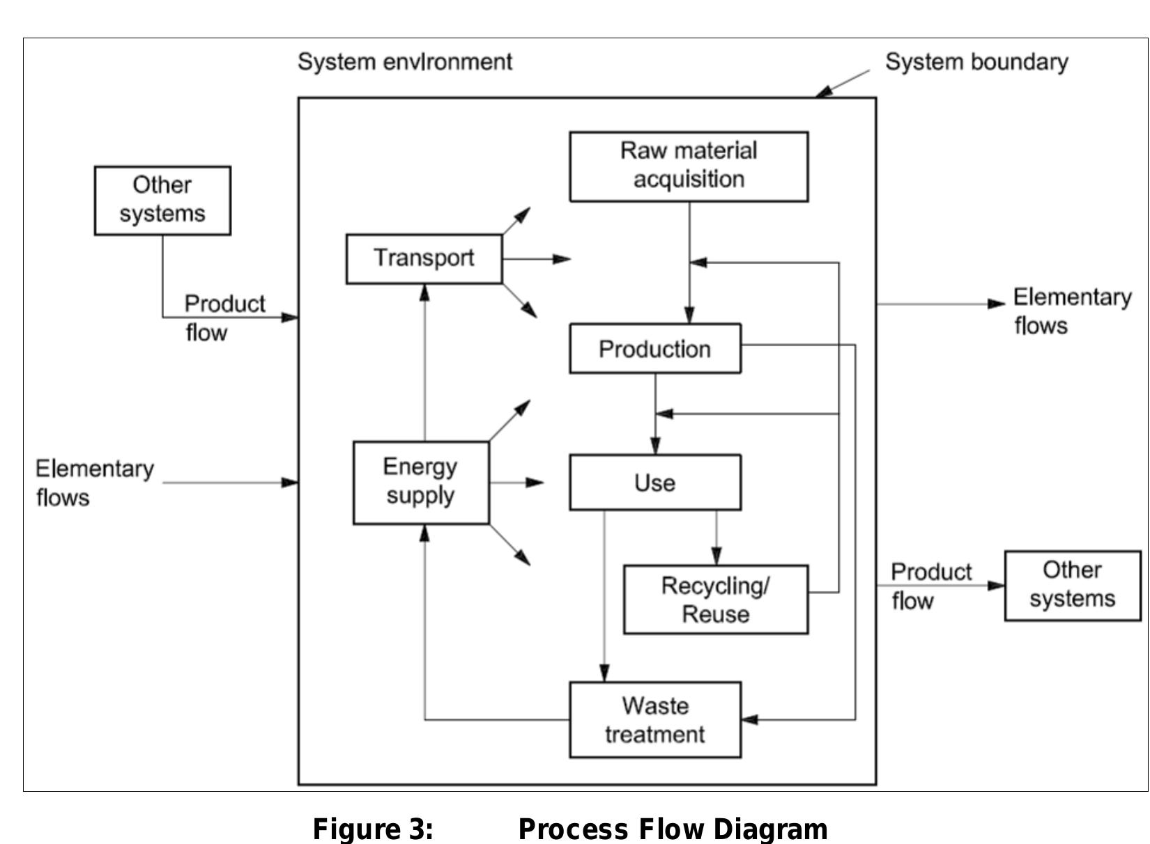 (PDF) Introduction to LCA and modelling using GaBi