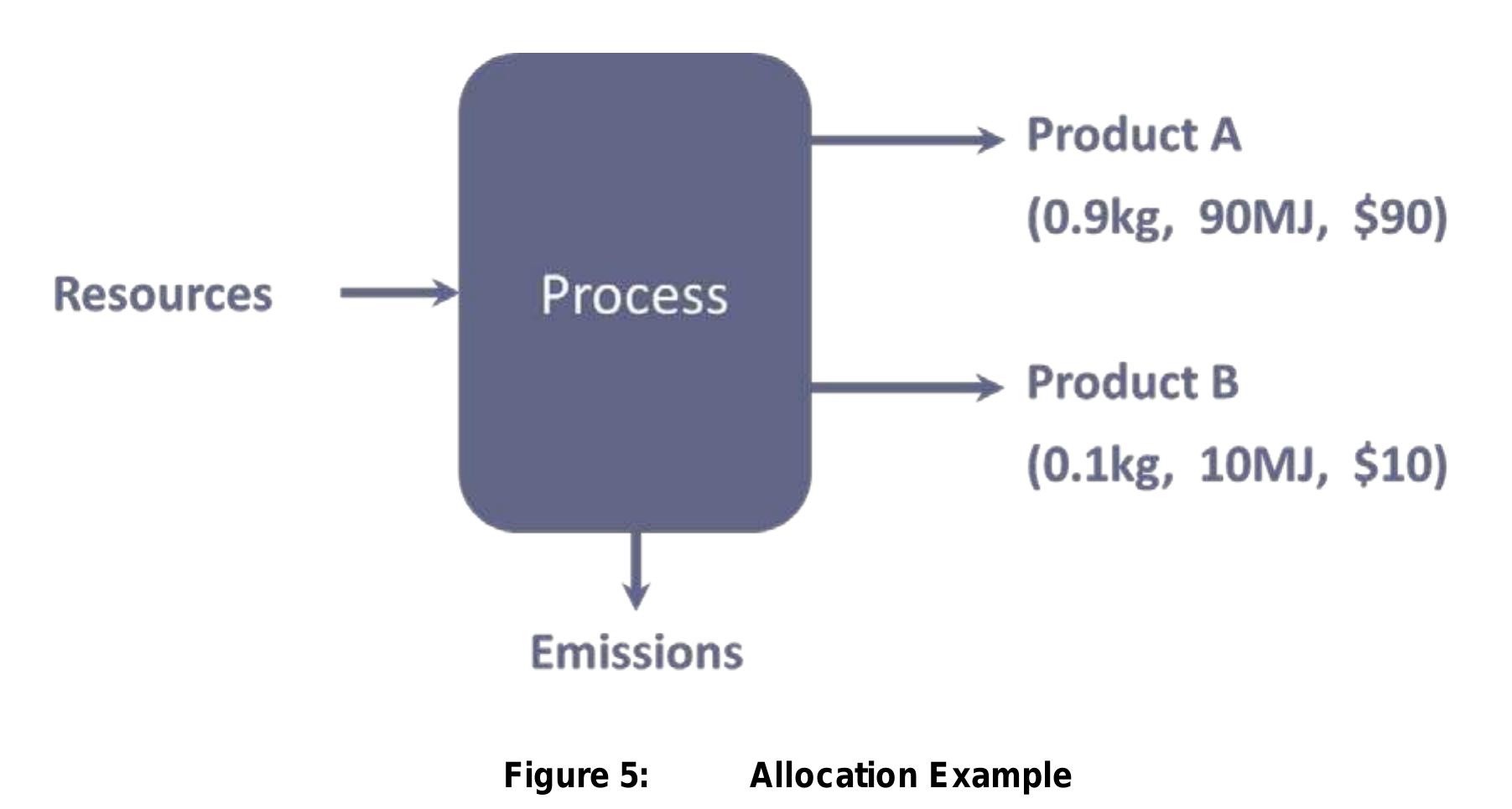 (PDF) Introduction to LCA and modelling using GaBi