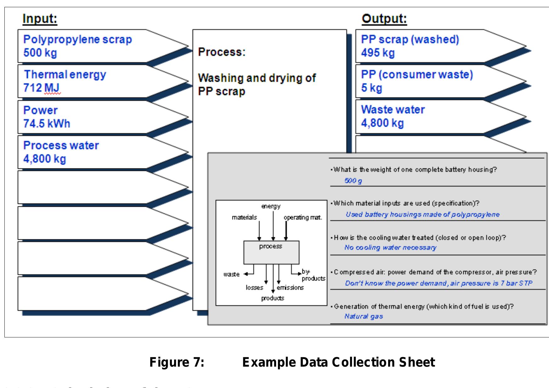 Before calculating the life cycle inventory, the following