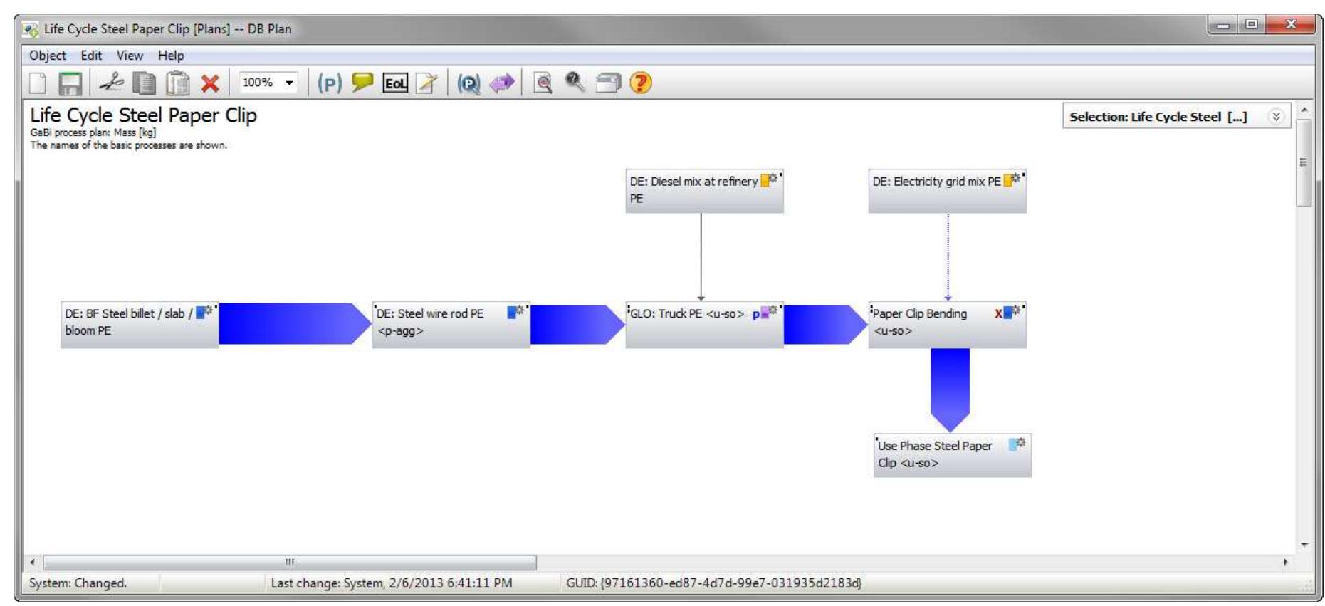 (PDF) Introduction to LCA and modelling using GaBi