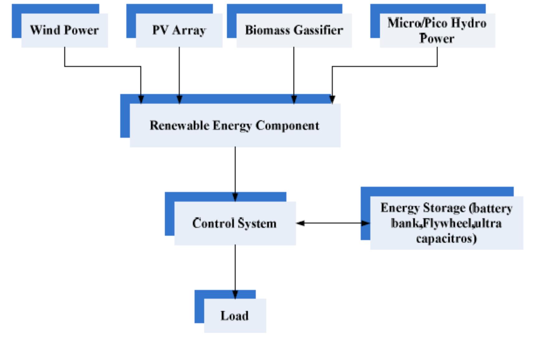 Typical schematic of an ires and a hres system can be seen