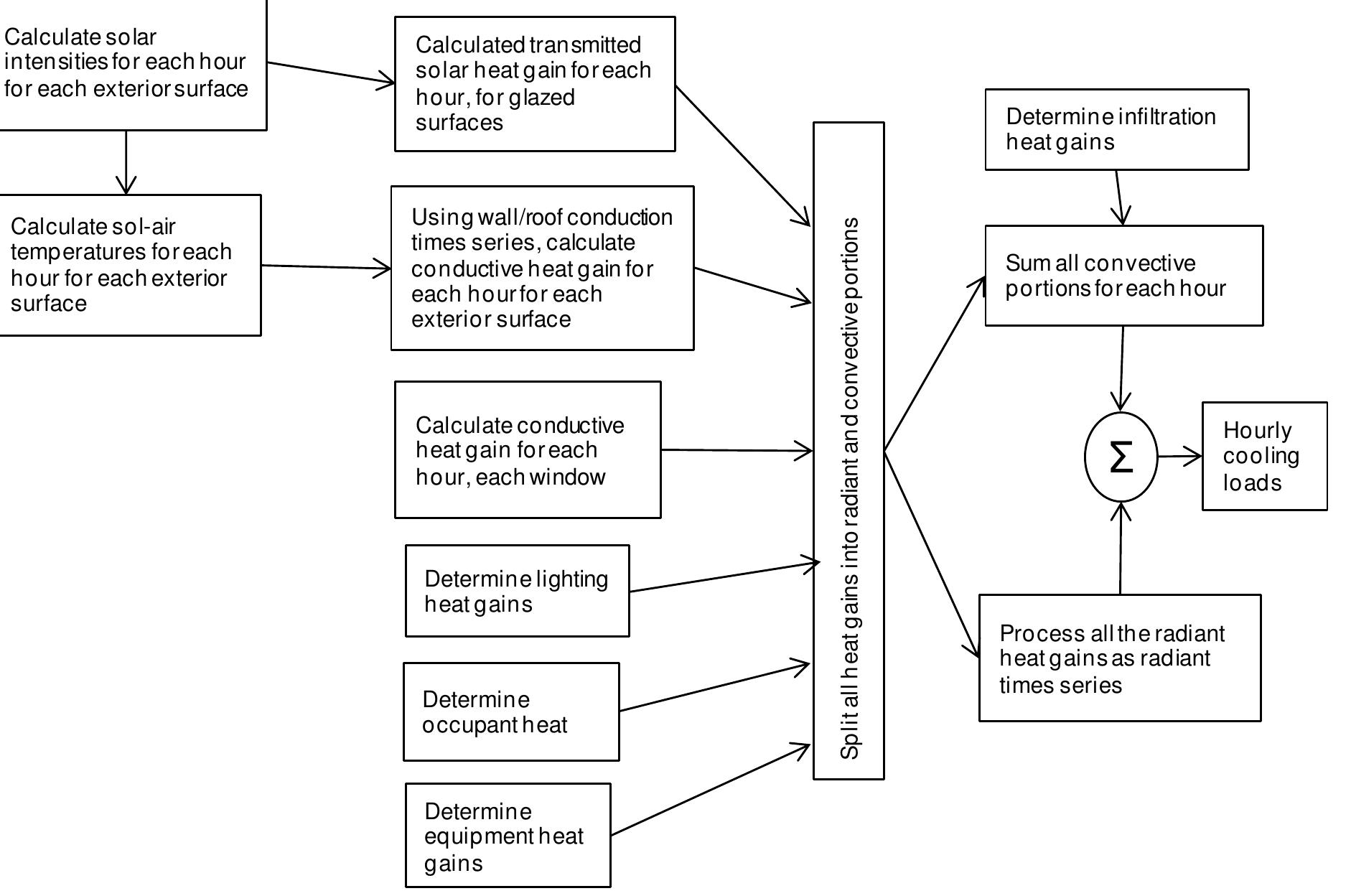 =ig.7. ashrae building cooling load calculation method.