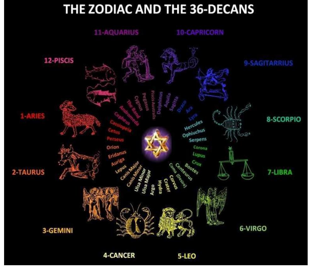 Matt rife zodiac chart 60 photos - Astrologytoyou.com