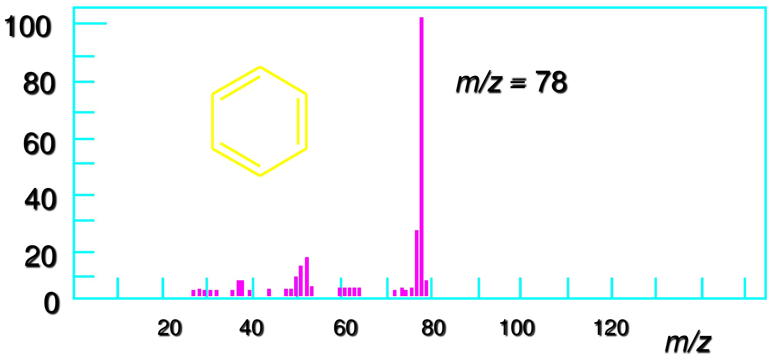 (PDF) MASS SPECTROMETRY - A DETAILED PPT