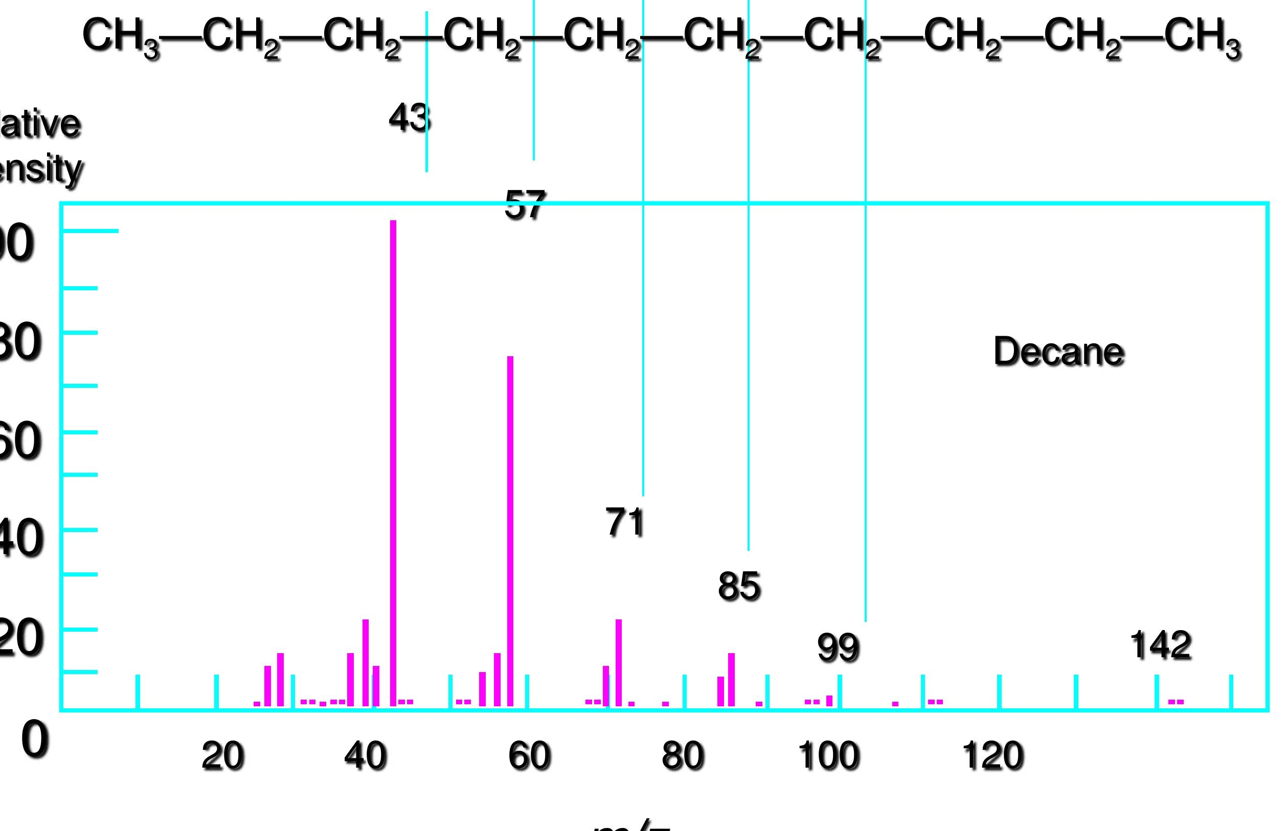 (PDF) MASS SPECTROMETRY - A DETAILED PPT