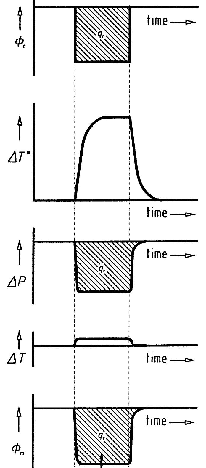 7. power compensation dsc. diagrammatic view of the signals