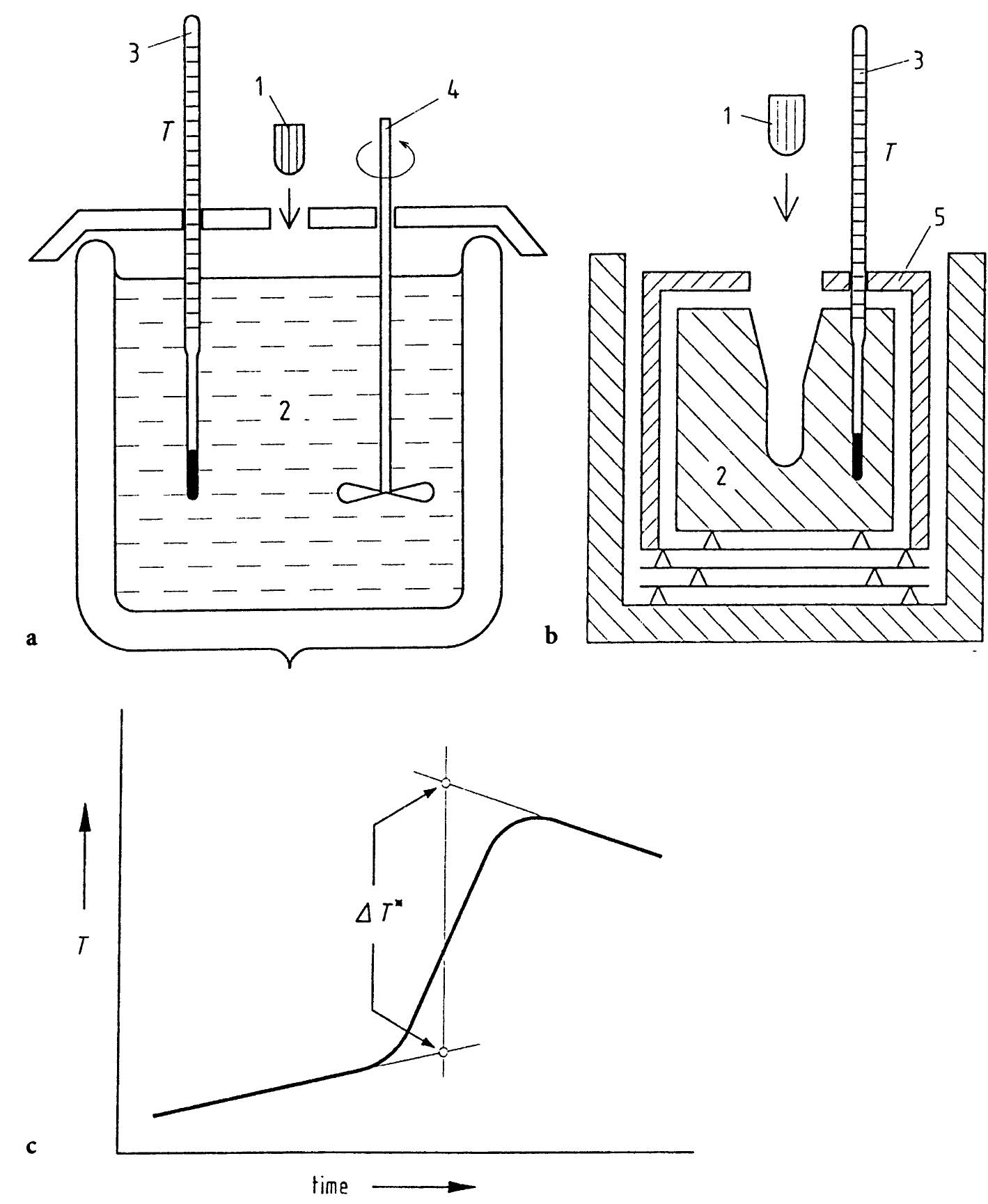 A2.4. “drop calorimeter” in isoperibol mode of operation a