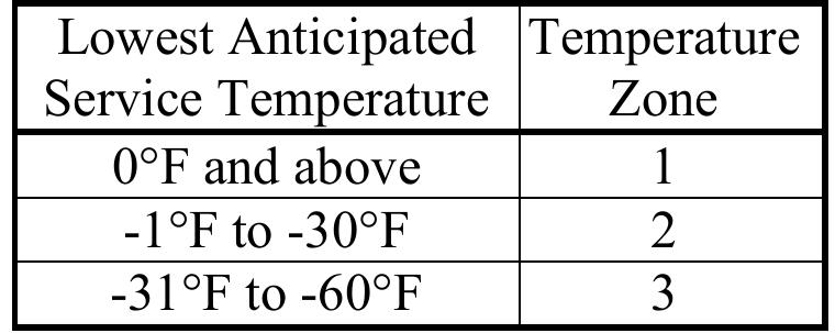 Aashto temperature zones for specifying cvn toughness the