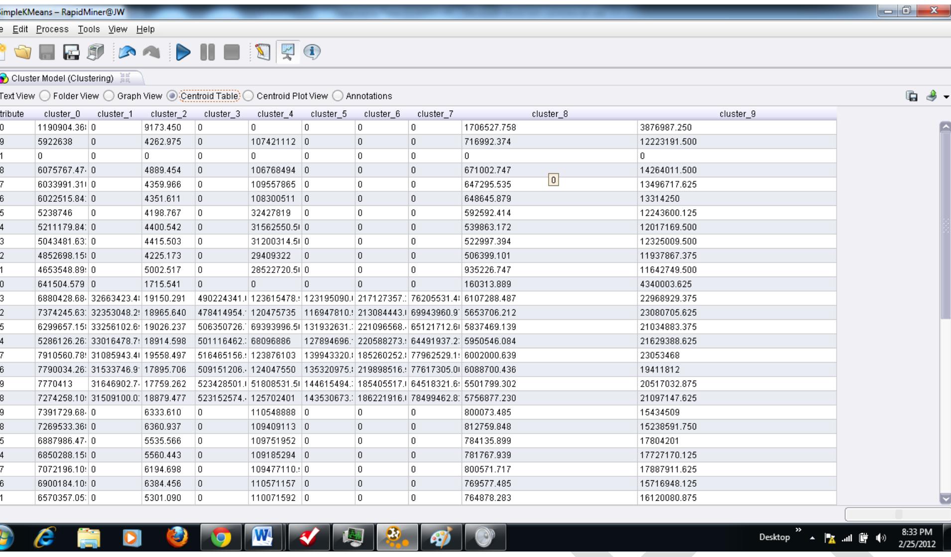 Image 20. output, cluster model, centroid table. this shows
