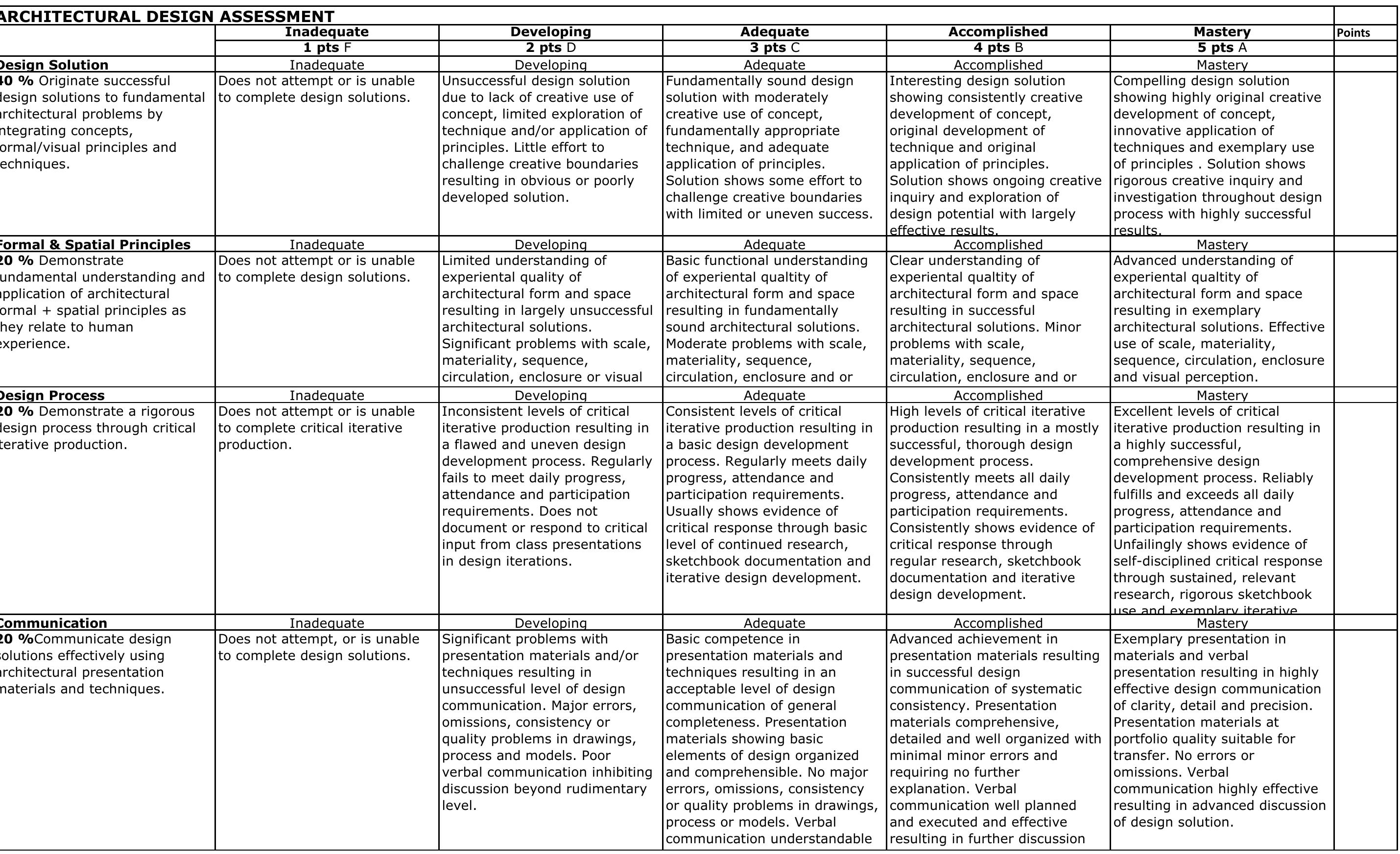 Table 1 - ARCHITECTURAL DESIGN ASSESSMENT RUBRIC