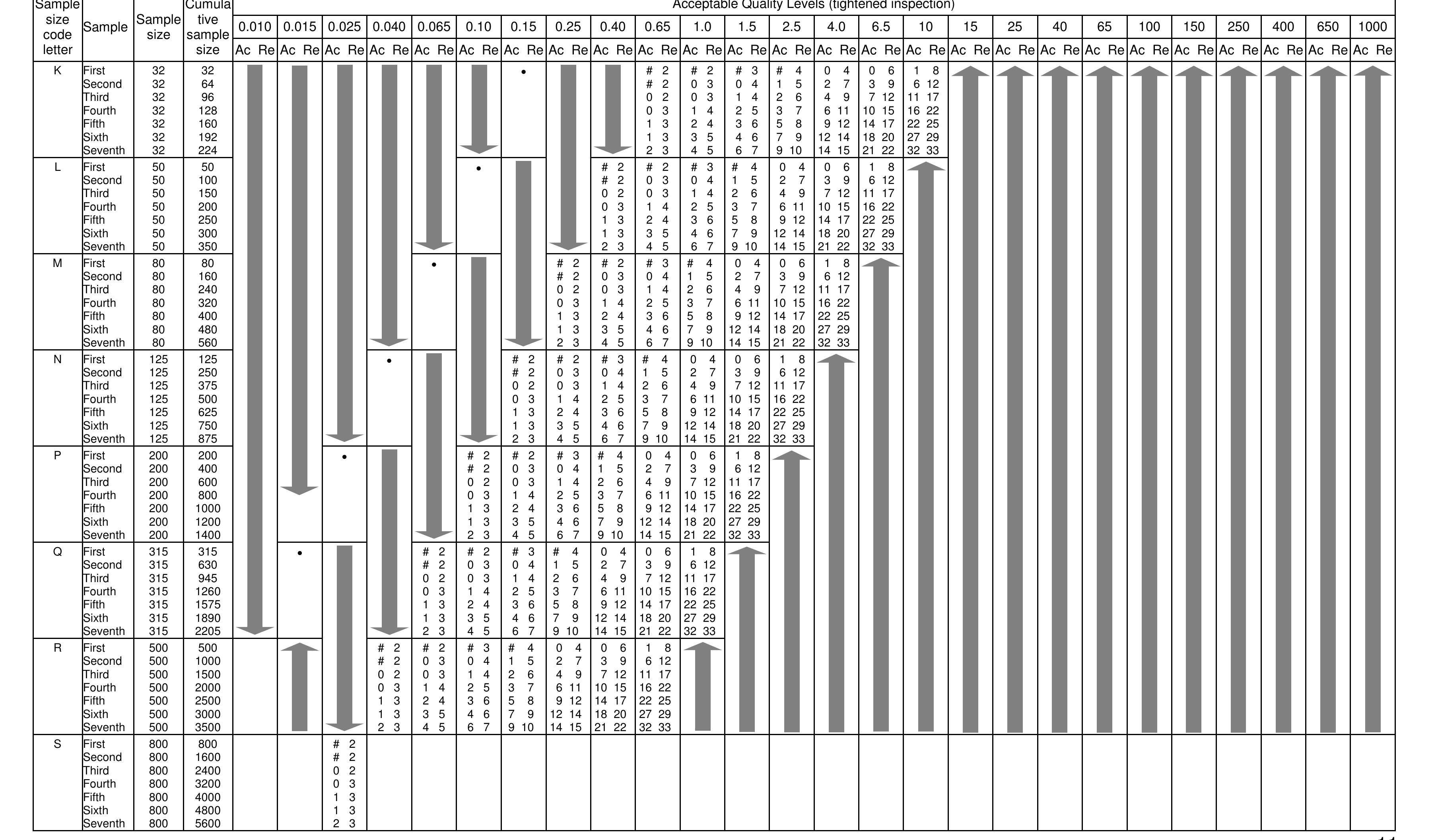 Iv -b. (continued).