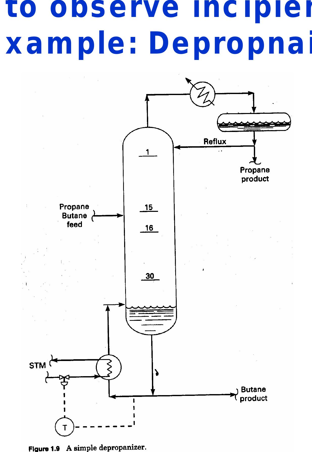 Figure 12 - Tray Distillation Columns Efficiency, Flooding