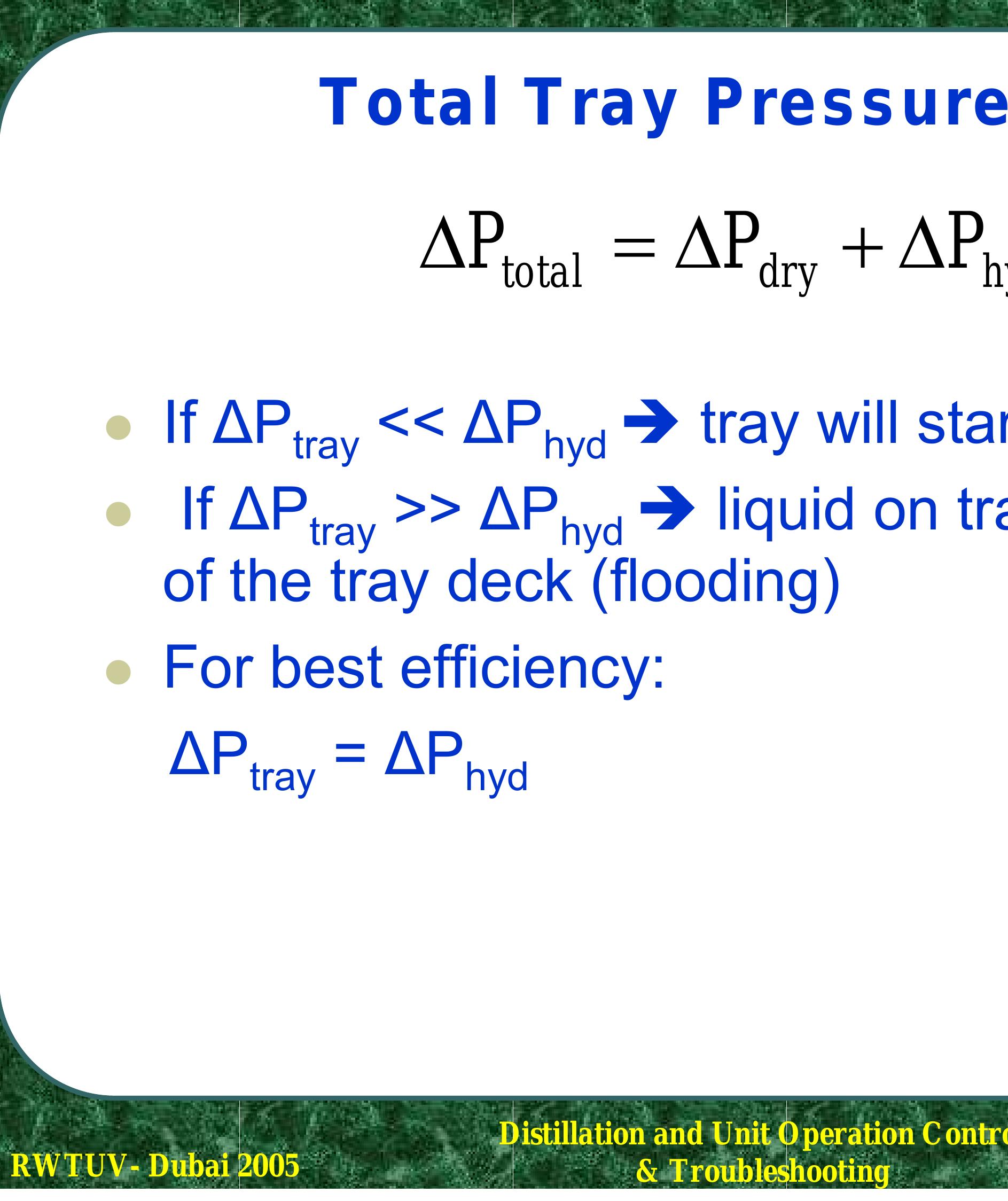 Figure 14 - Tray Distillation Columns Efficiency, Flooding