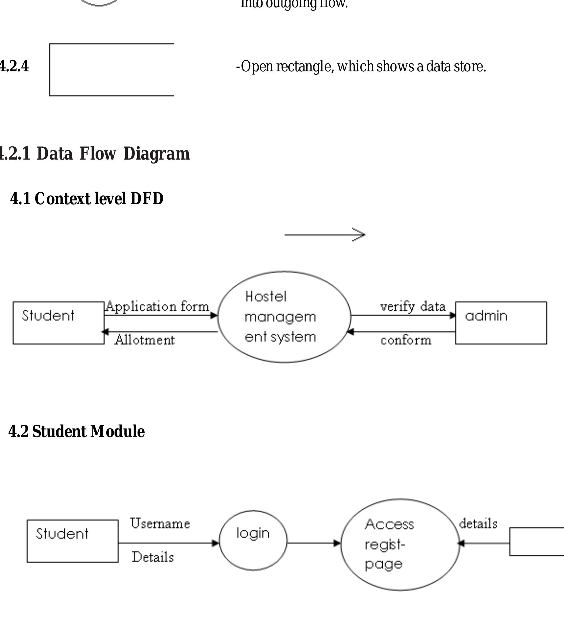-circle, which represent a process that transforms incoming