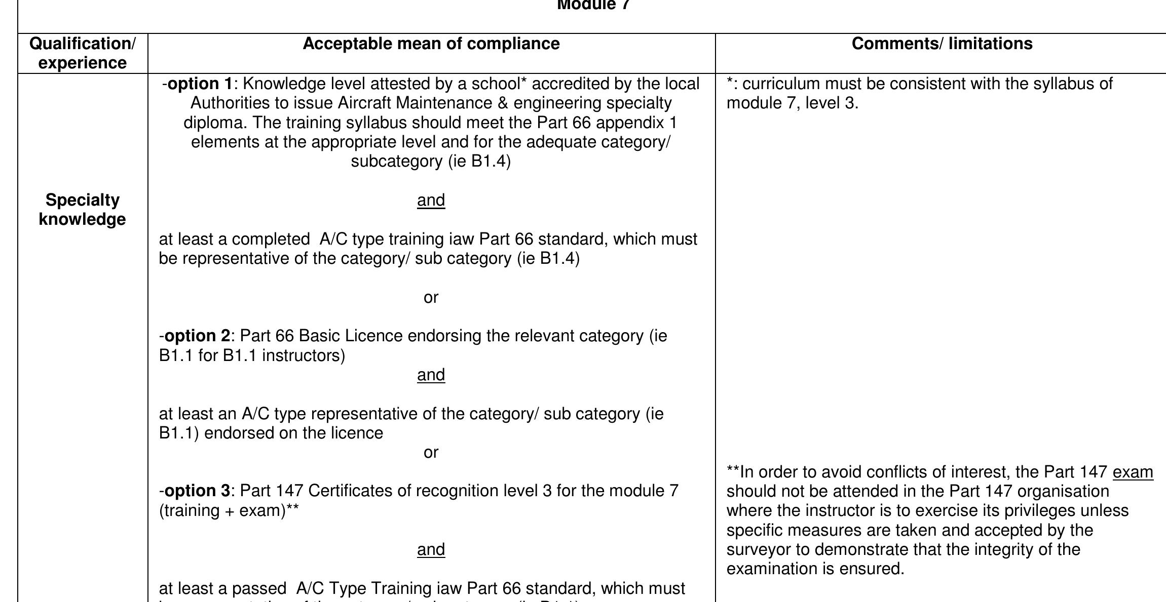 (PDF) European Aviation Safety Agency User Guide Foreign Part 147 ...