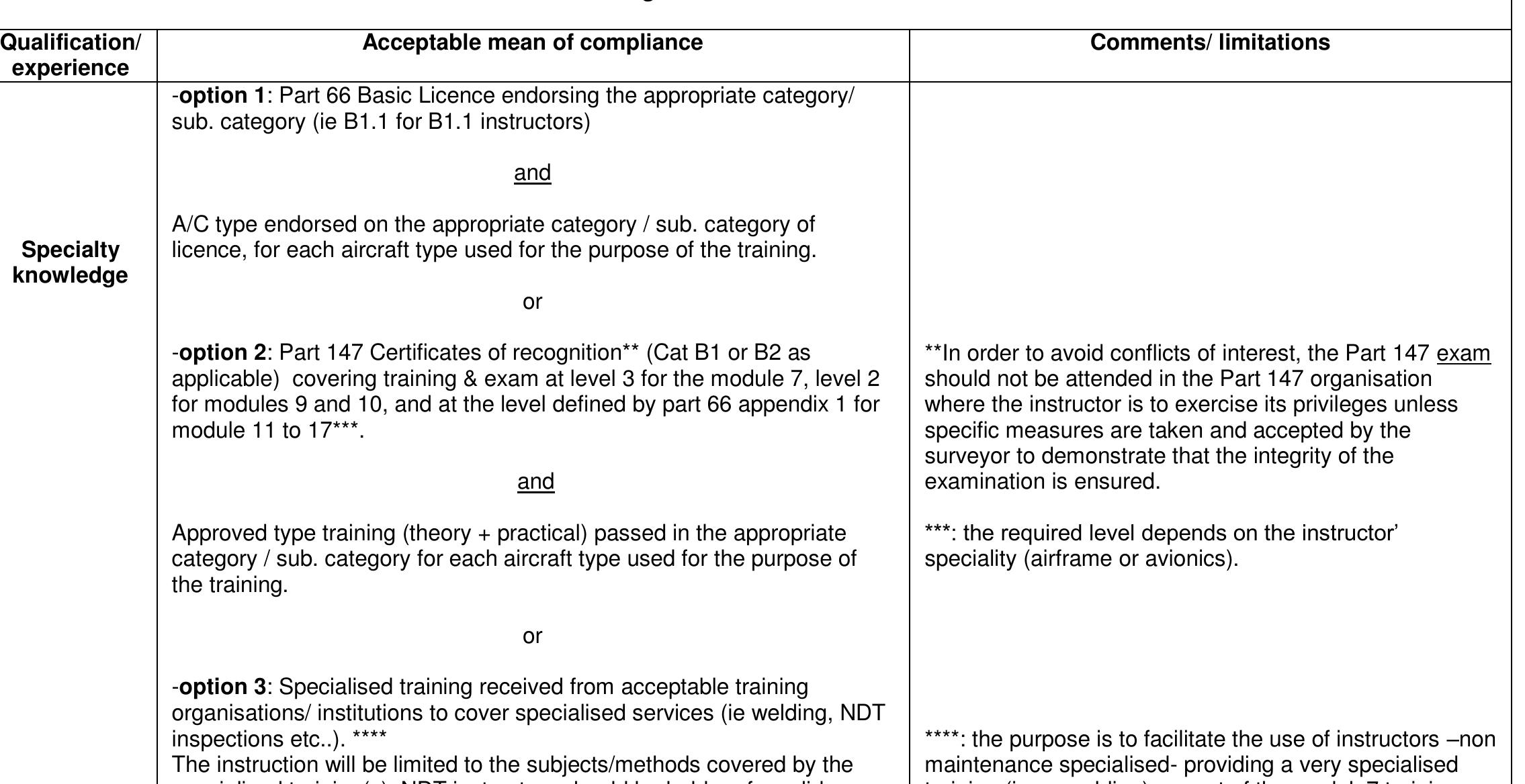 (PDF) European Aviation Safety Agency User Guide Foreign Part 147 ...