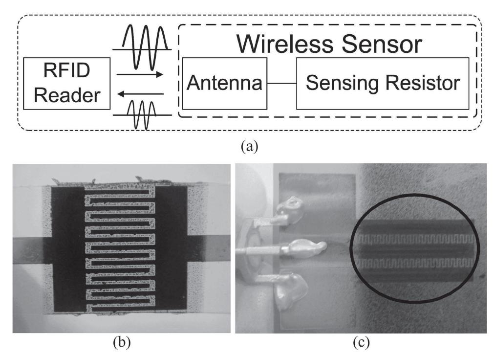 (a) block diagram of a wireless sensor platform based on