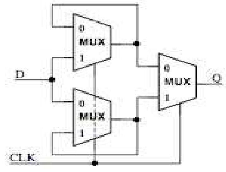 Figure 6 - DDR2 Physical Layer Verification IP & Modeling