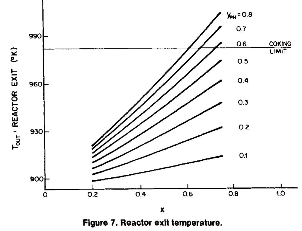 Figure 4 - A Hierarchical Decision Procedure for Process