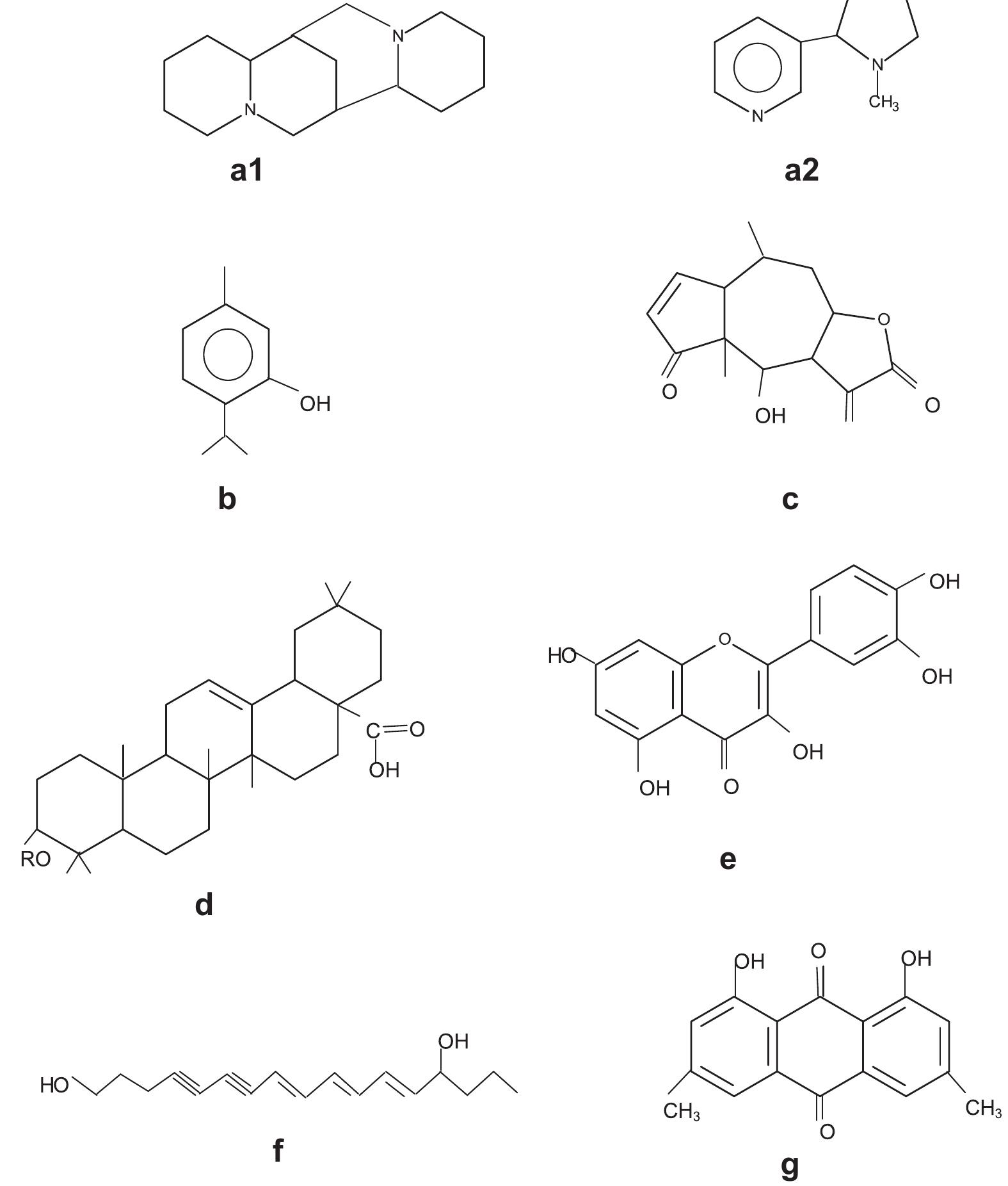 Figure 1 - from Techniques for extraction of bioactive
