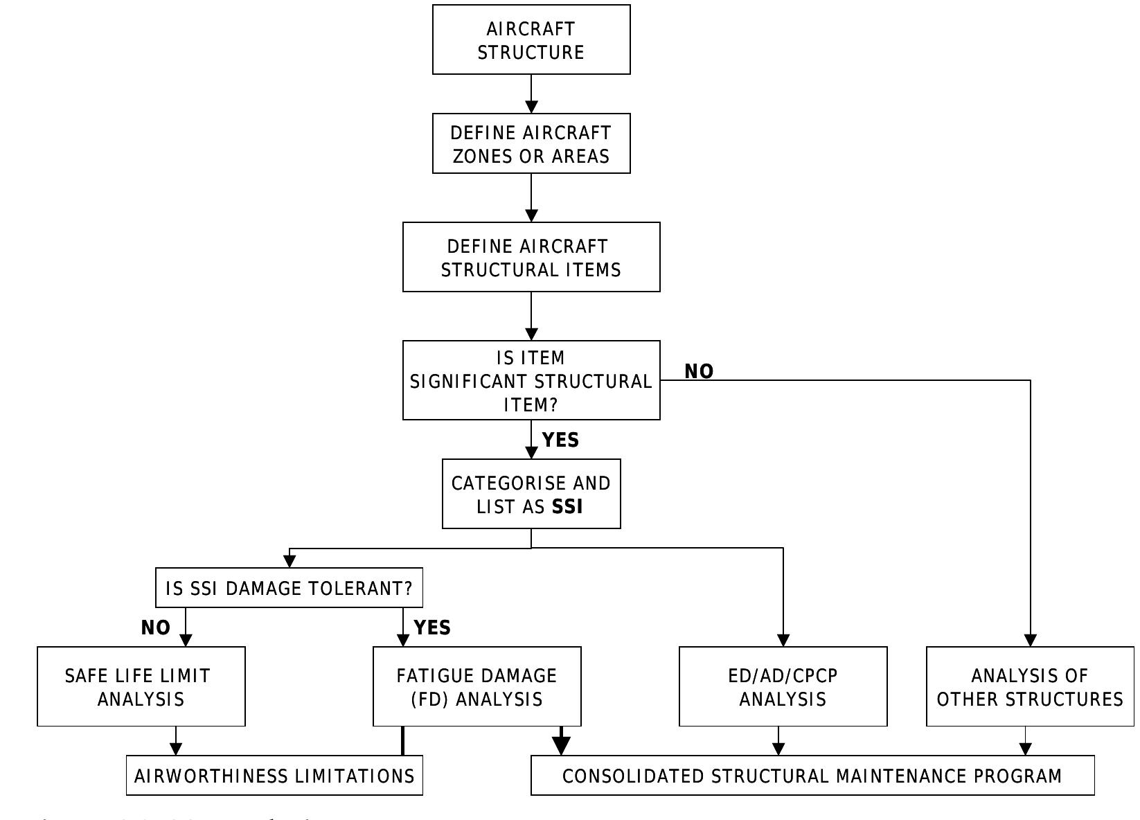 The following diagram illustrates this process. the zonal