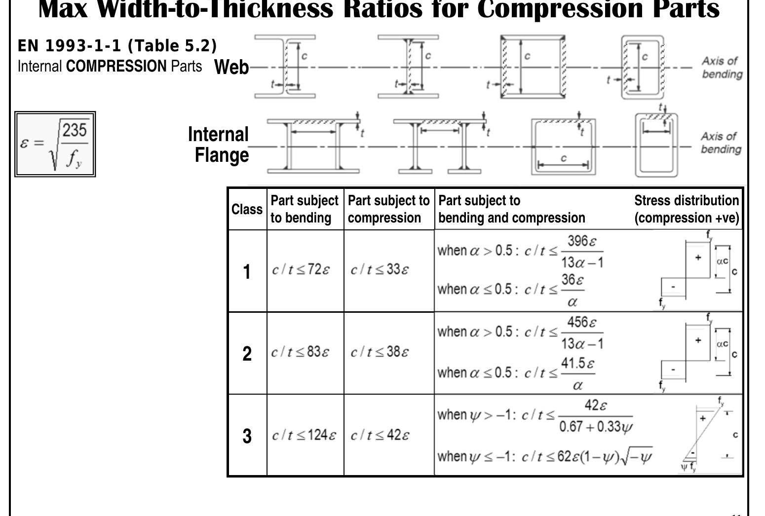 Figure 13 2012814 Local Buckling And Section 1155