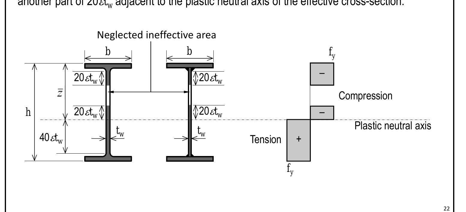 Figure 25 - 2012/8/14 Local Buckling & Section