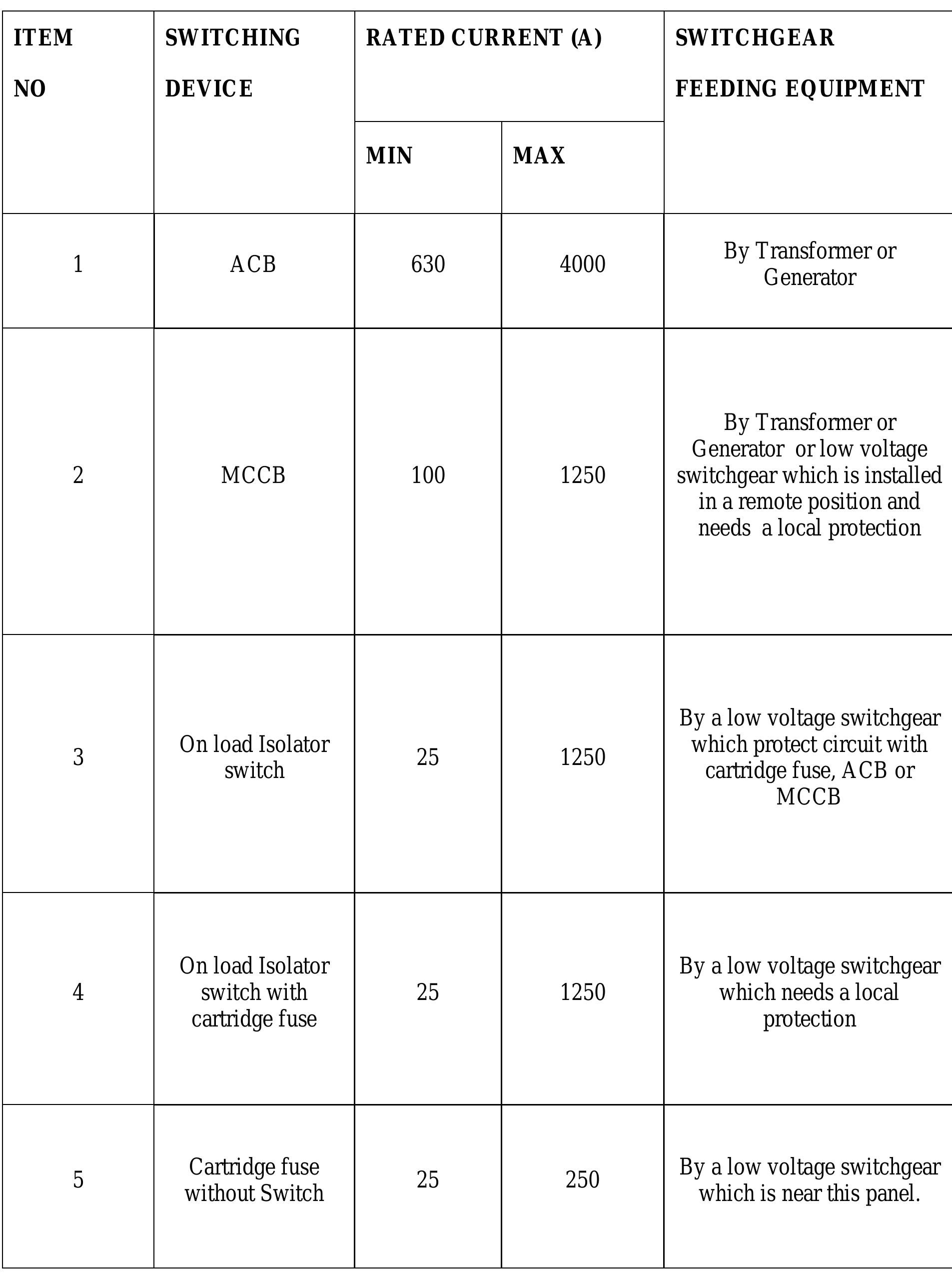 Table 8 - Design of Electrical Power Supply System in an Oil