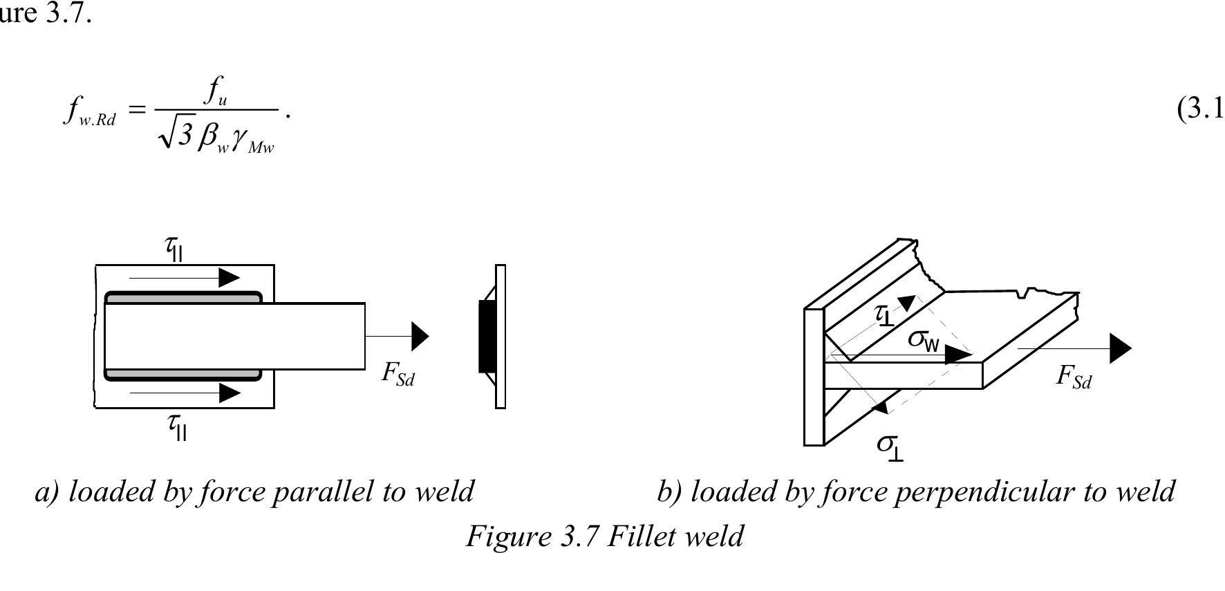 For a weld loaded perpendicular to its length the
