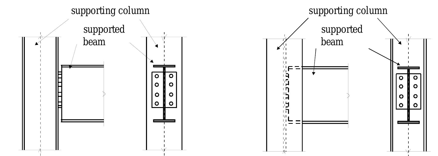 2 typical major and minor axis flexible end-plate