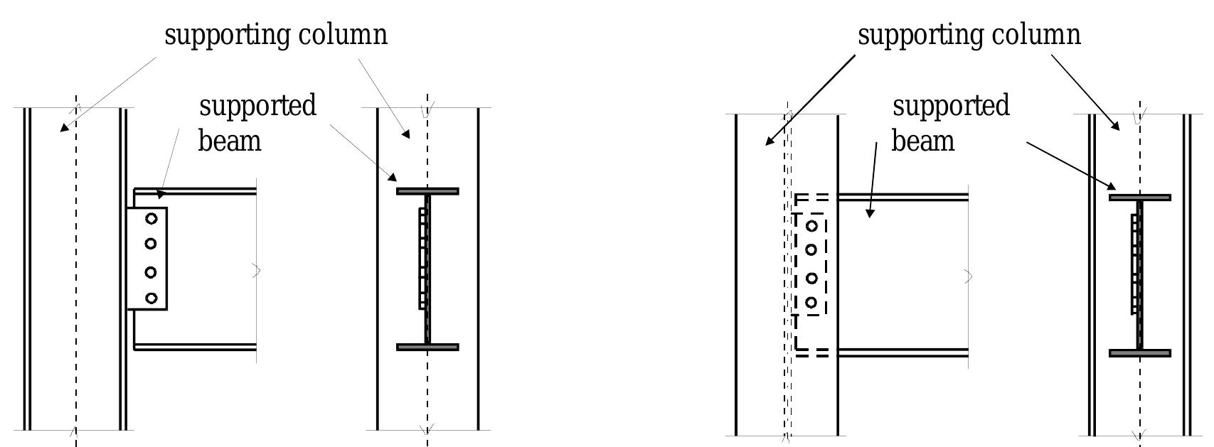 3 typical major and minor axis fin-plate connections the