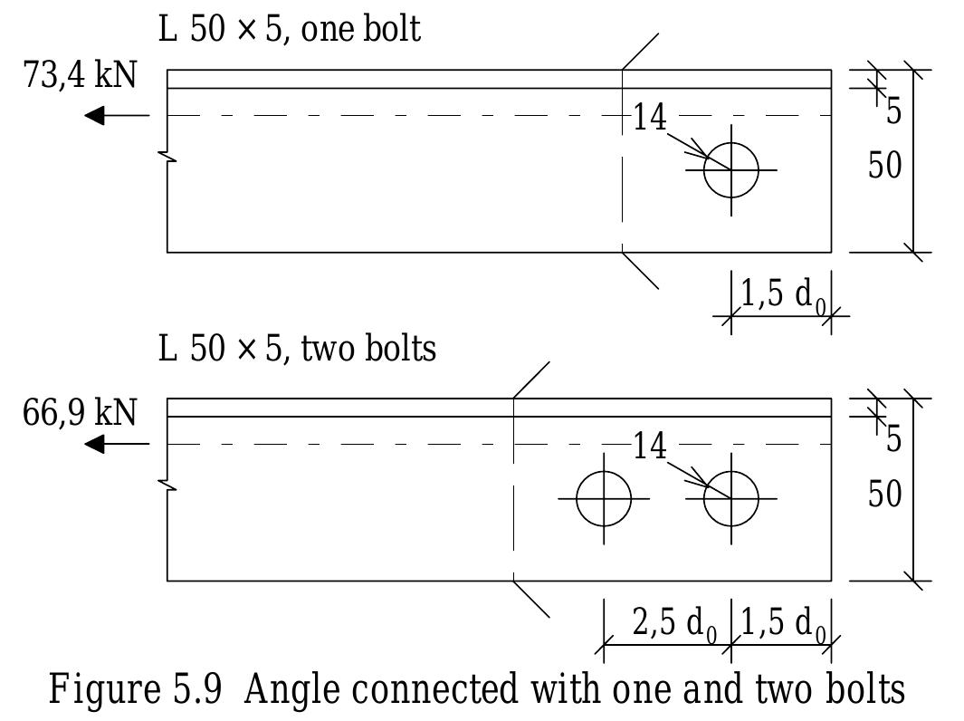 Figure 40 - DESIGN OF STRUCTURAL CONNECTIONS TO EUROCODE 3