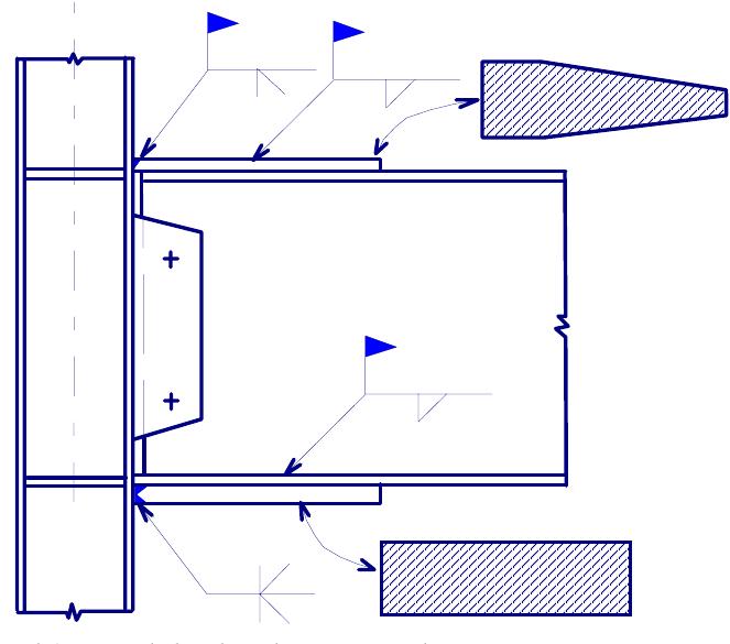 Figure 84 - DESIGN OF STRUCTURAL CONNECTIONS TO EUROCODE 3