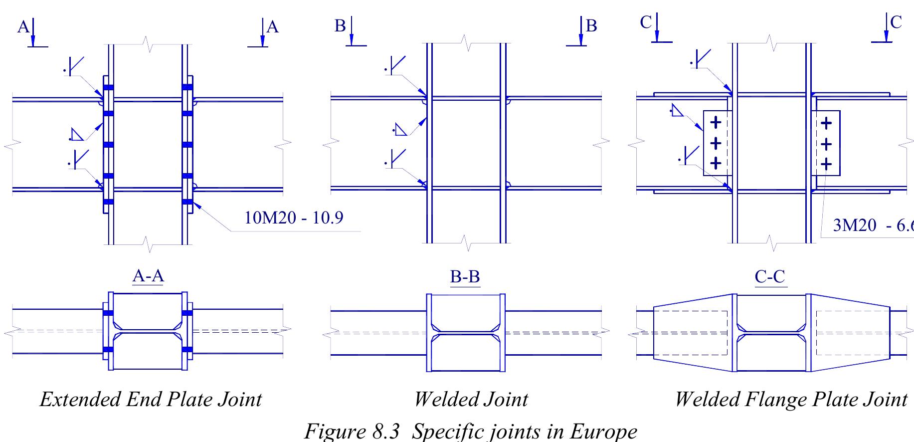 Figure 85 - DESIGN OF STRUCTURAL CONNECTIONS TO EUROCODE 3
