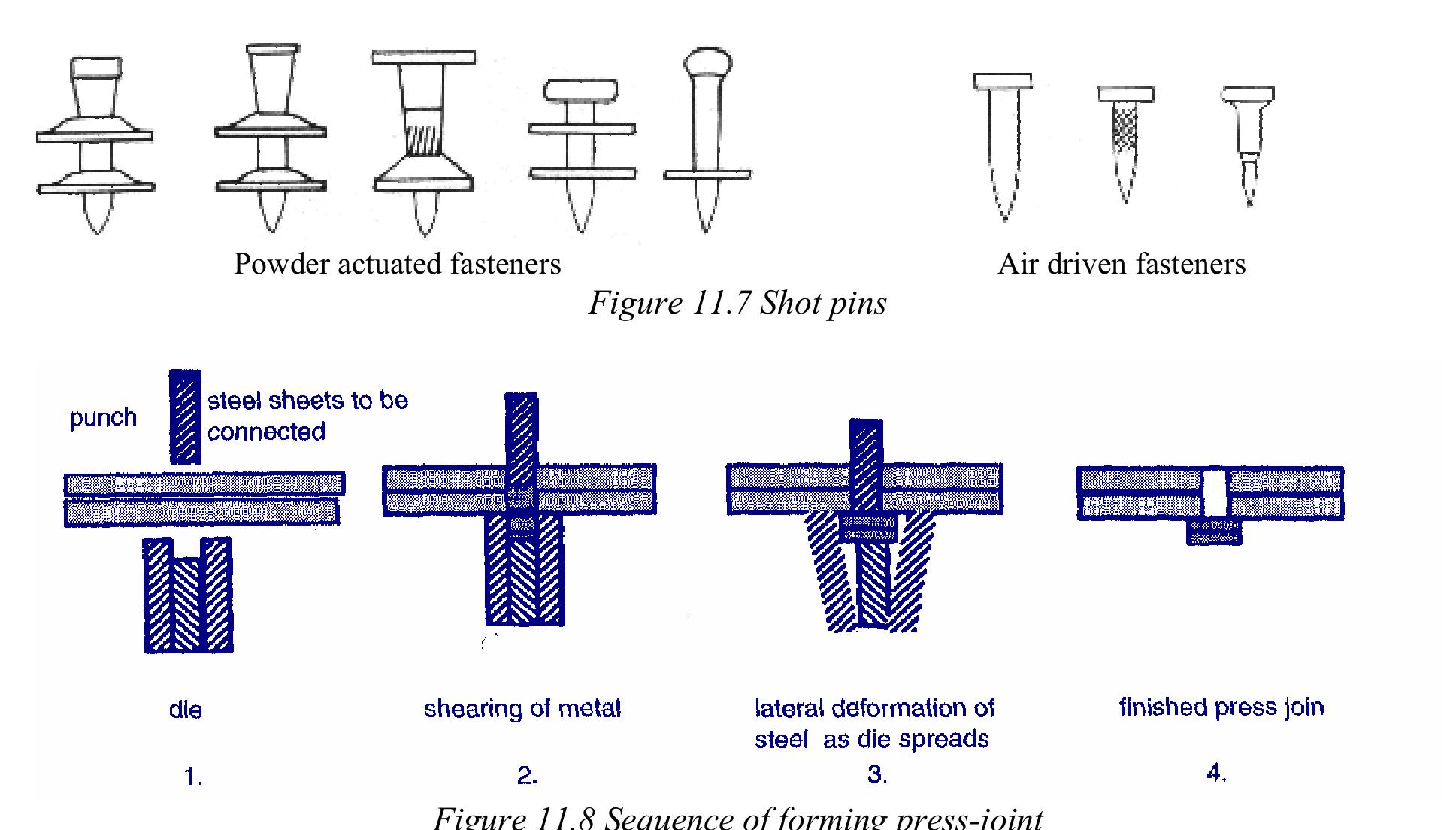 Figure 95 - DESIGN OF STRUCTURAL CONNECTIONS TO EUROCODE 3