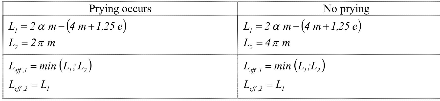 Table 6 - DESIGN OF STRUCTURAL CONNECTIONS TO EUROCODE 3