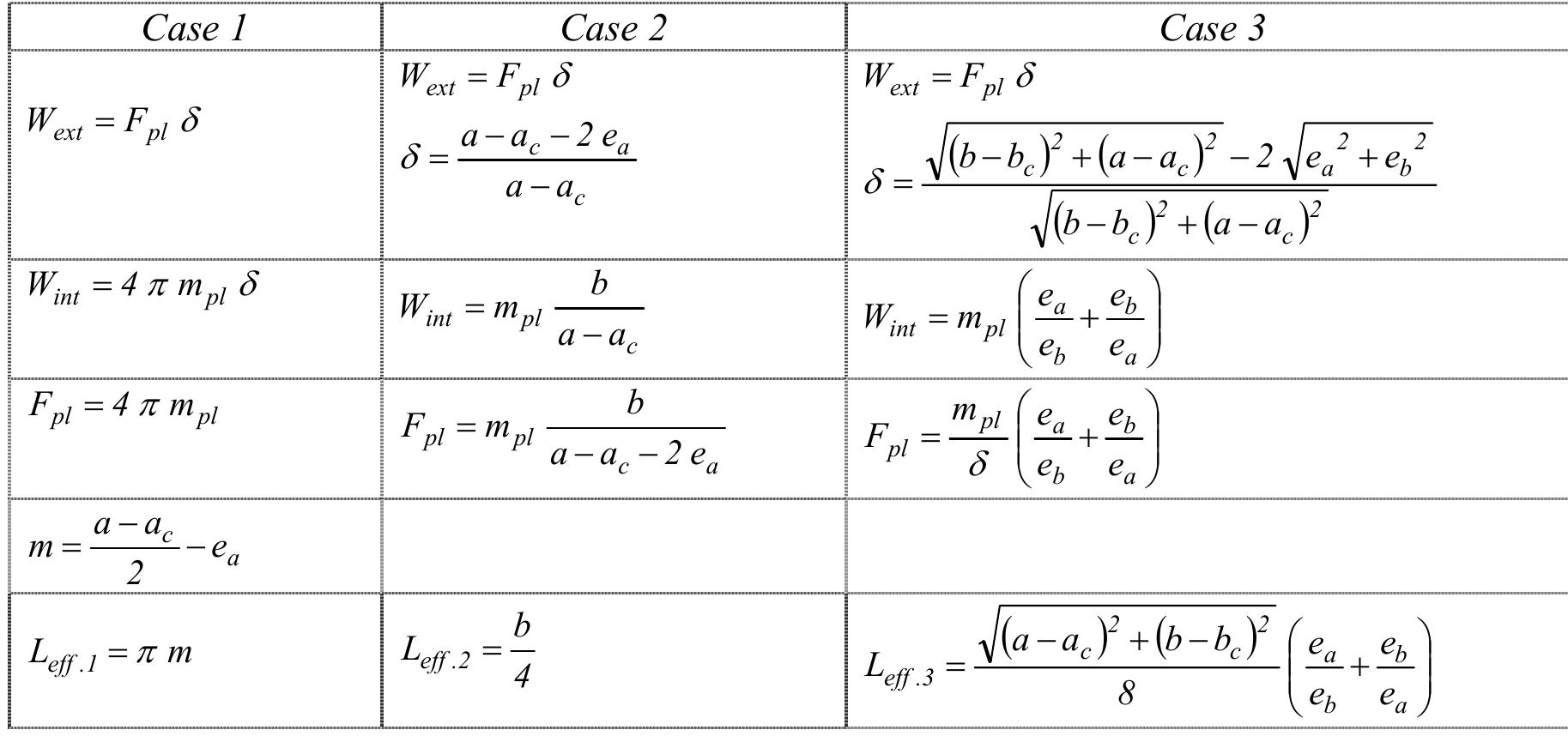 3 calculation of the effective length of a t-stub, cases 1