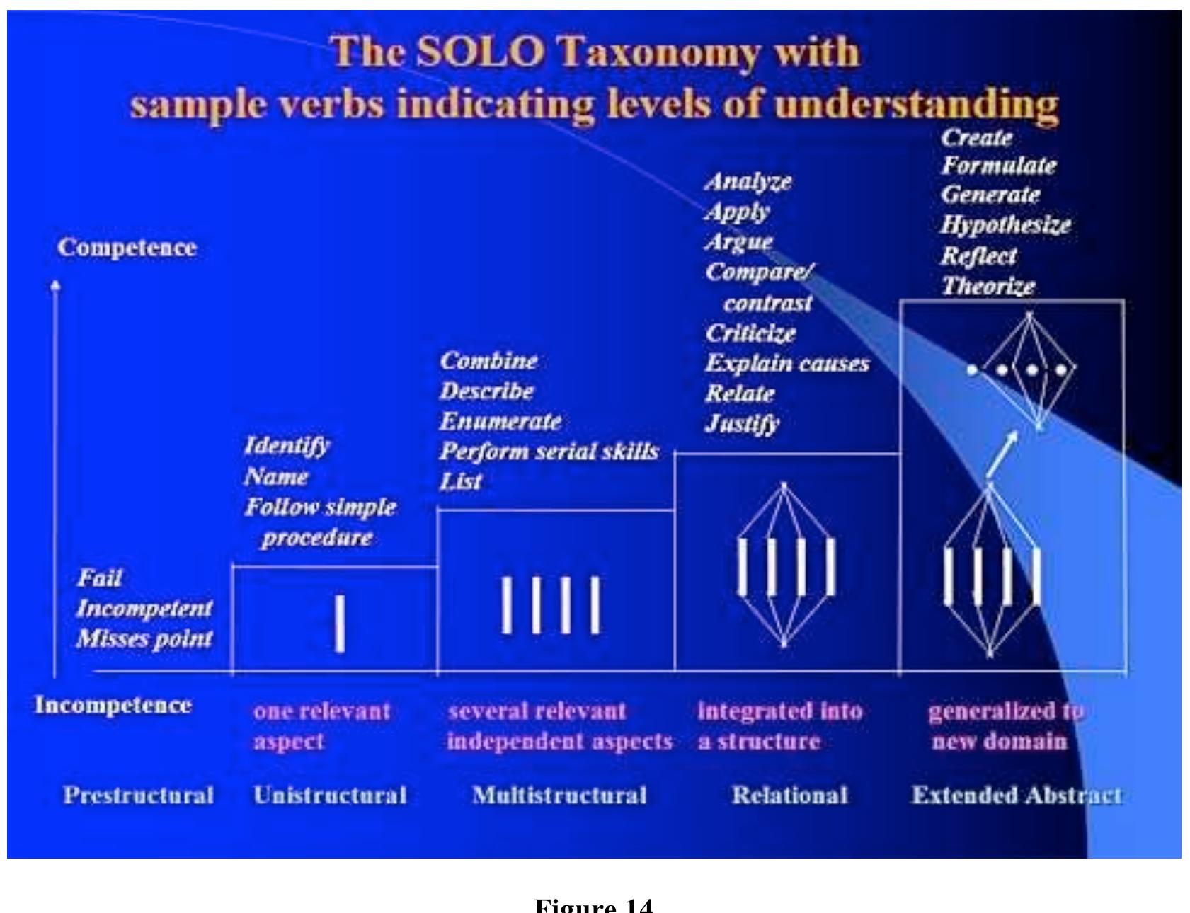 The solo taxonomy points to a way that we can integrate two