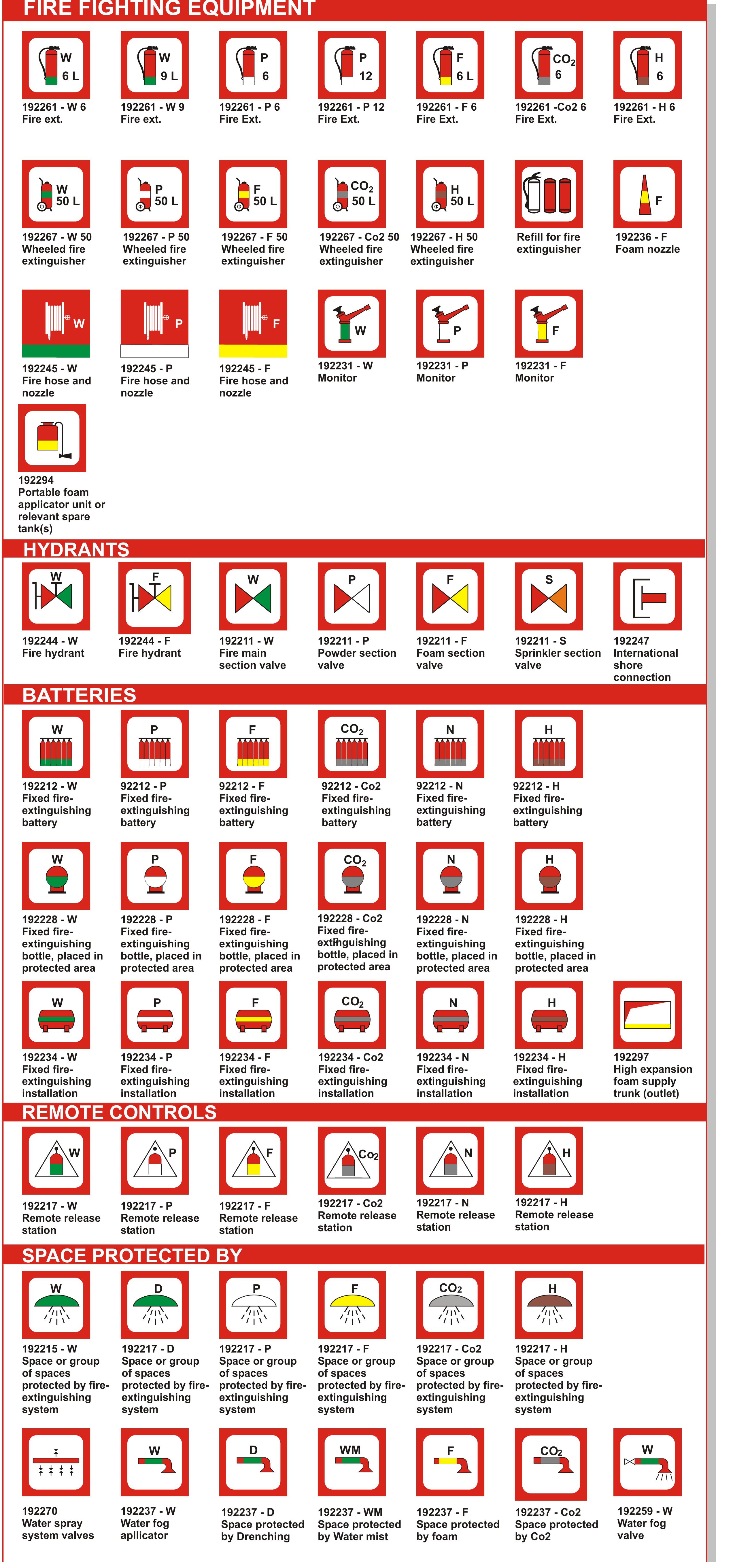 Figure 2 - IMO Symbols