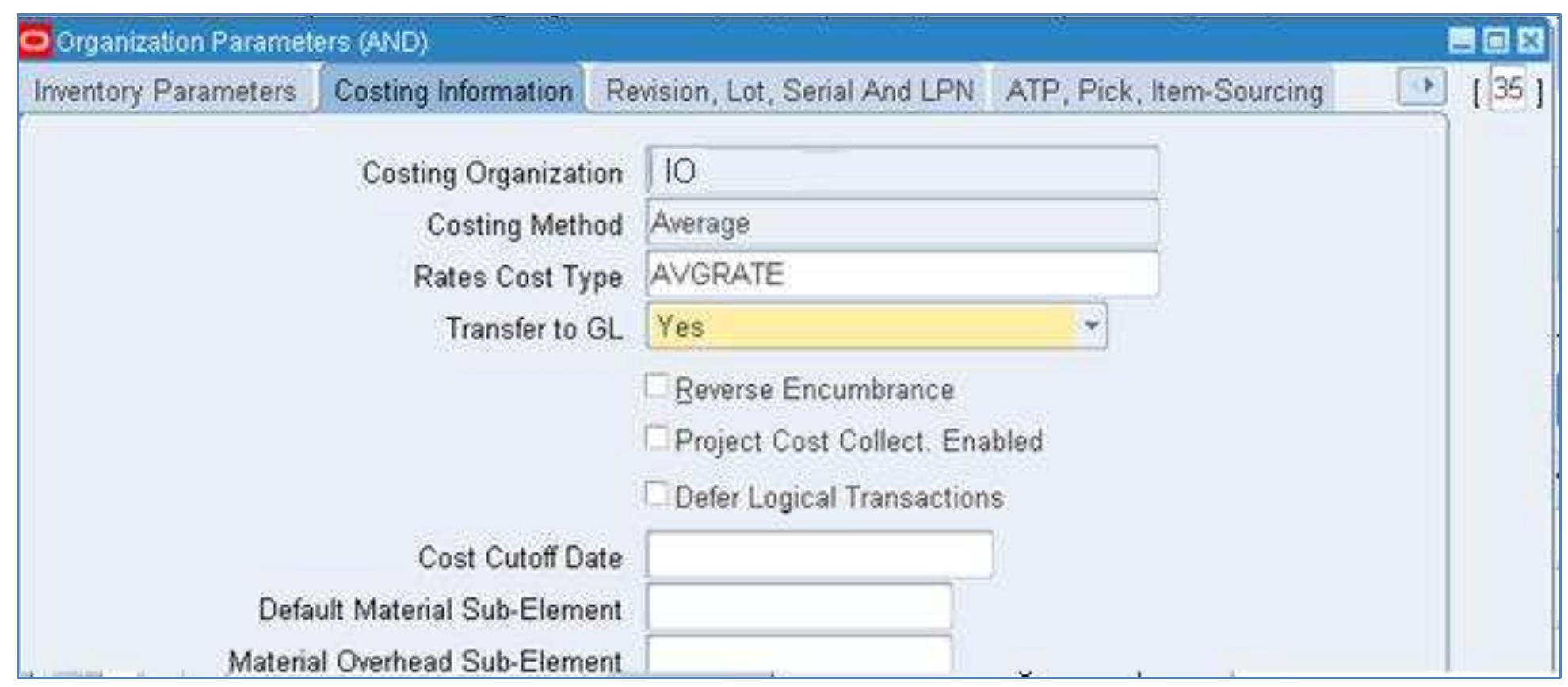 Figure 1 - Average Costing in Oracle R12 EBS Suite