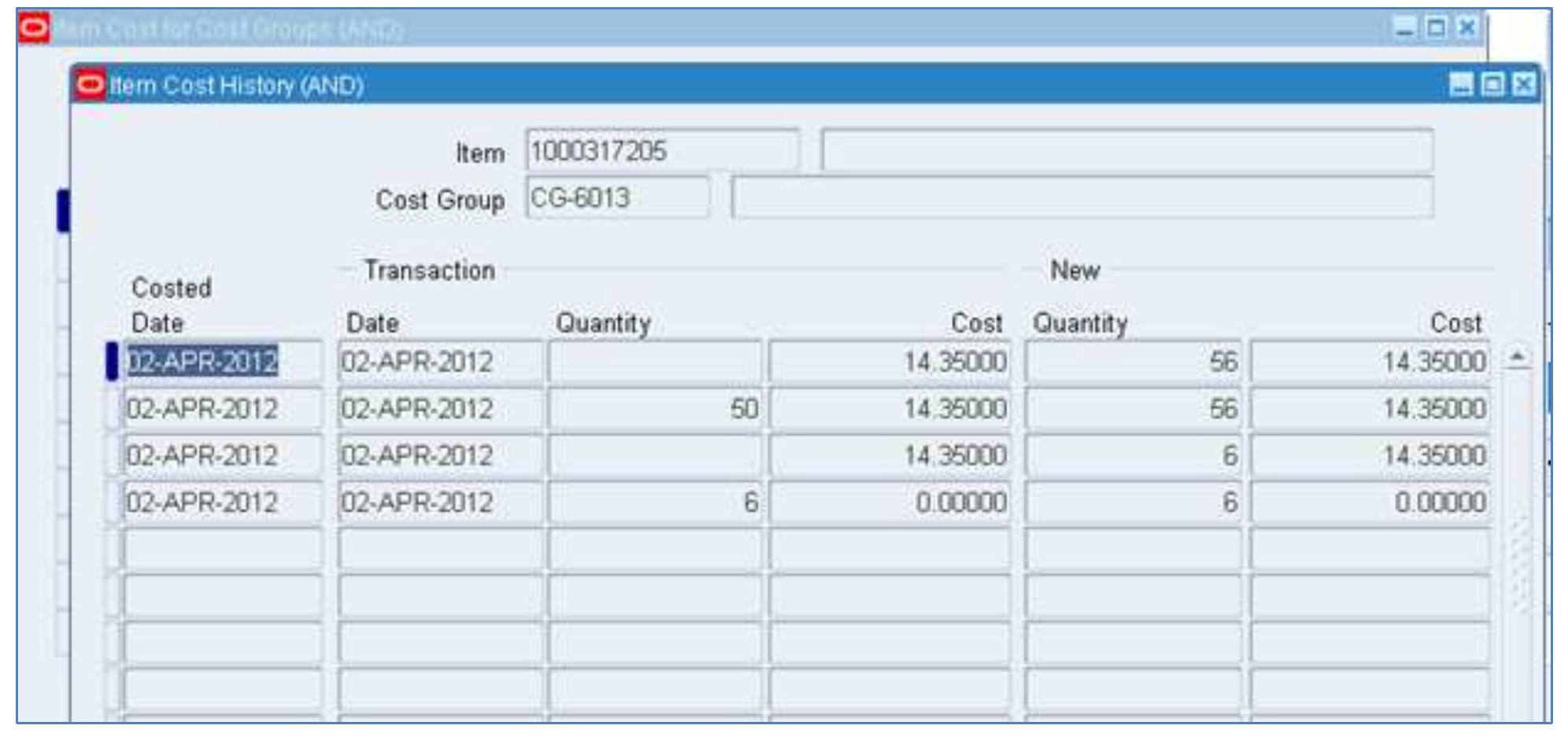 Figure 2 - Average Costing in Oracle R12 EBS Suite