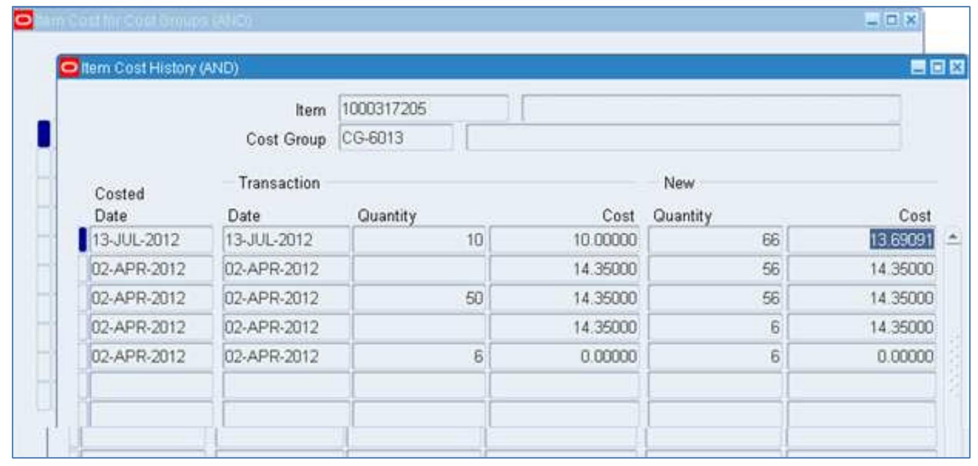 Figure 4 From Average Costing In Oracle R12 Ebs Suite